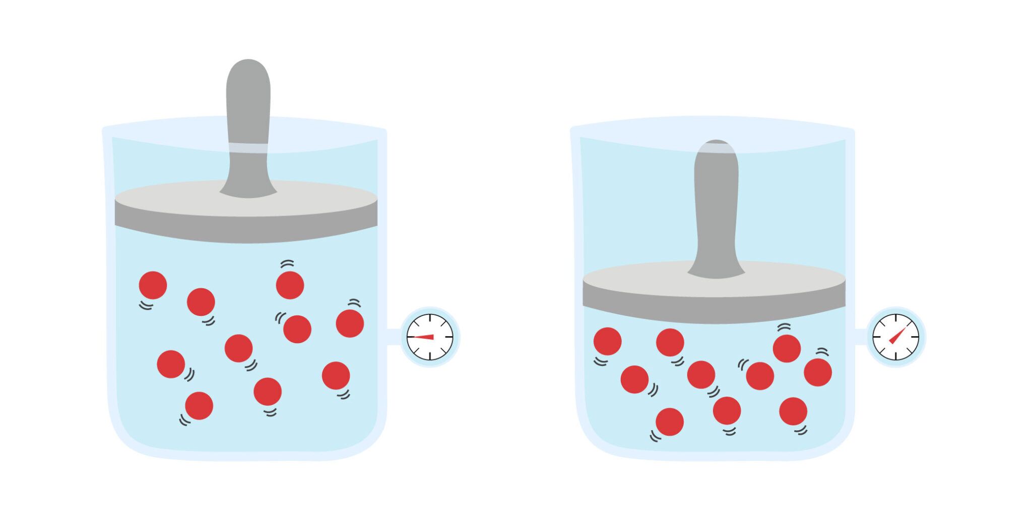 Properties of Matter: Primary 4 Science Guide (Updated 2024!) - BlueTree Education